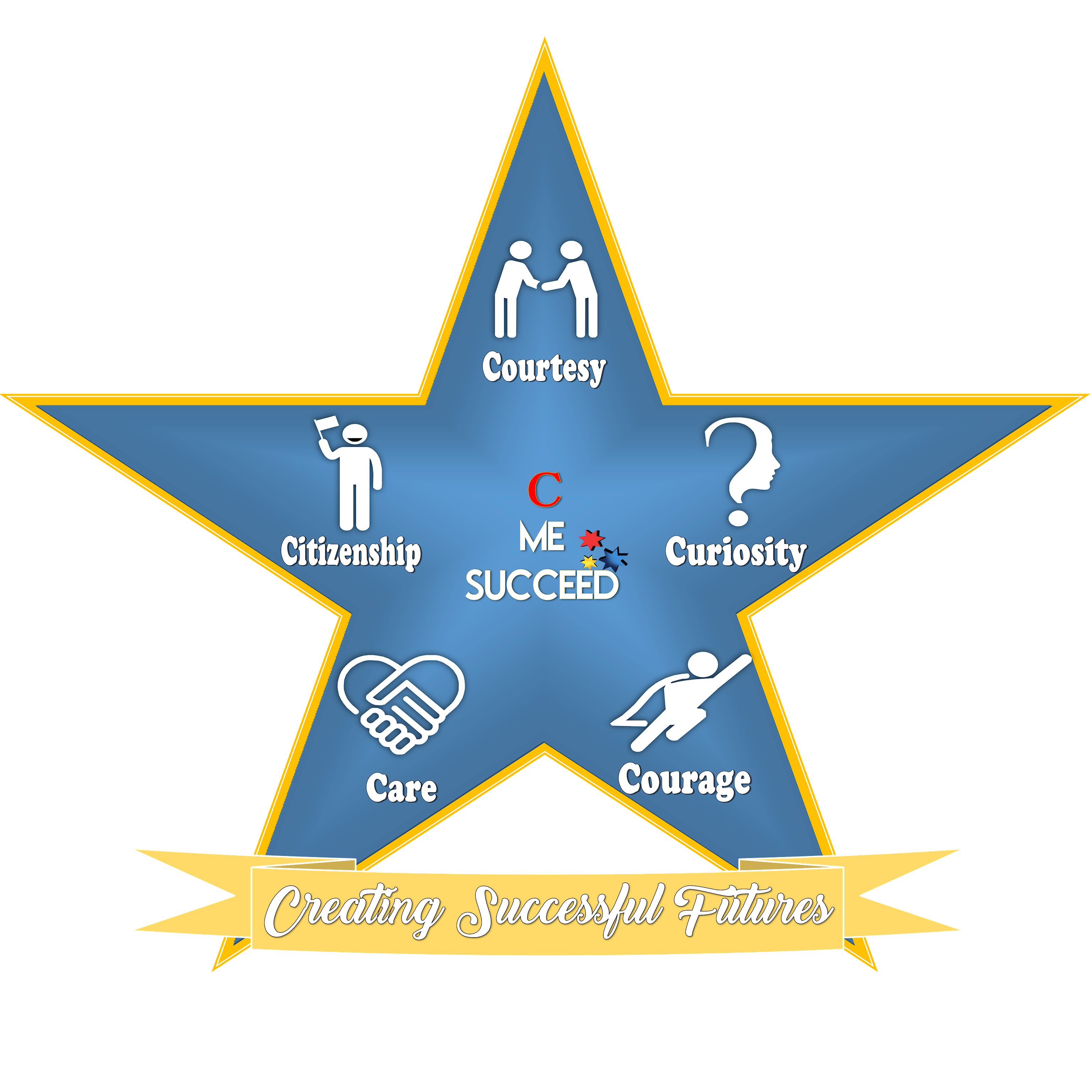 Vision & Values | Australian International School Dubai